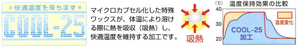 クールバンダナ（犬の暑さ対策）